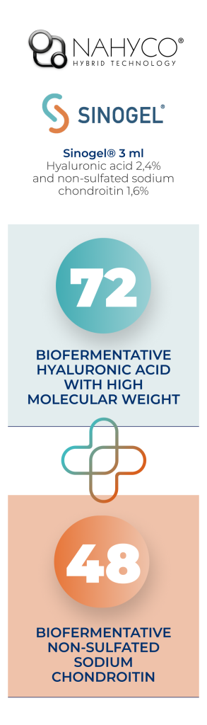 Treatments - Sinovial